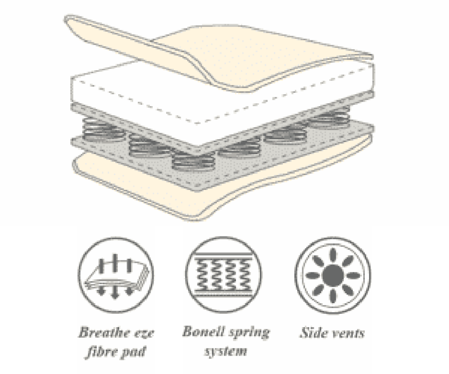 My First Breathe Eze Innerspring Mattress - babyhood